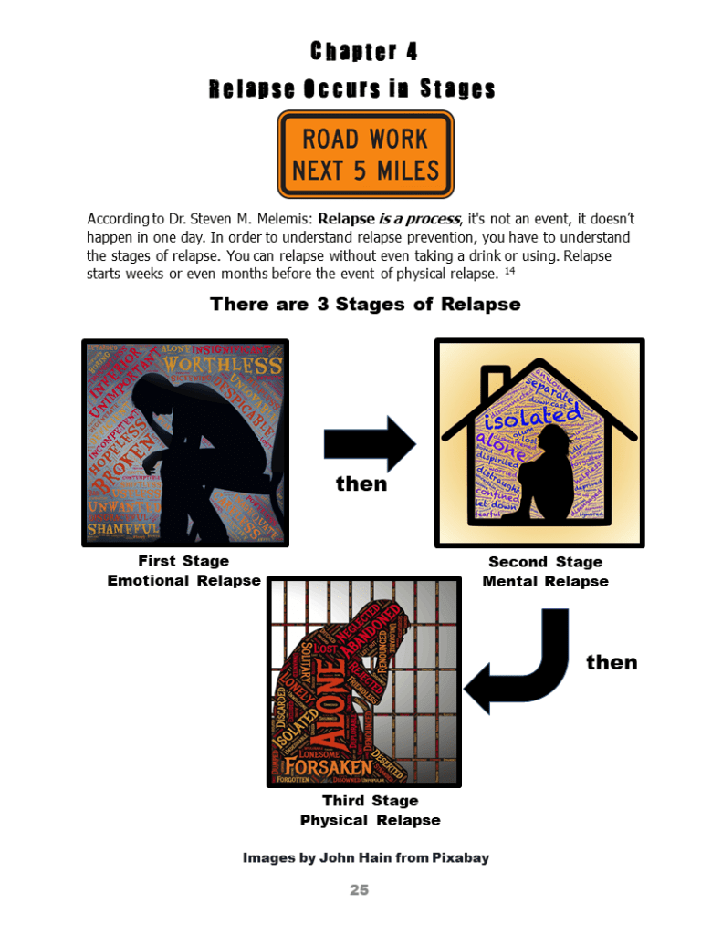 My Action Plan for Relapse Prevention – My Recovery Road